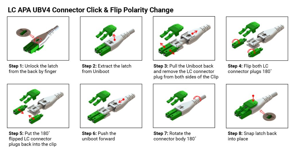 LC Uniboot Connector v4 - Suncall America