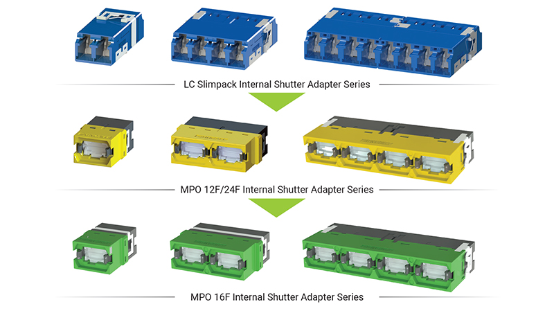 2025 Internal Shutter Adapter Series - Suncall America